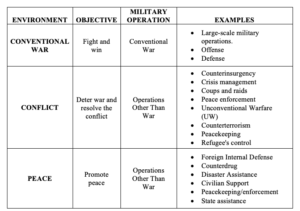 The Strategic Utility Of Special Operations Forces In The U.S. Homeland ...